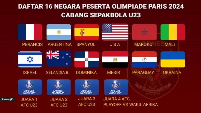 Jika Timnas U23 Indonesia Lolos Olimpiade 2024 Paris Akan Segrup