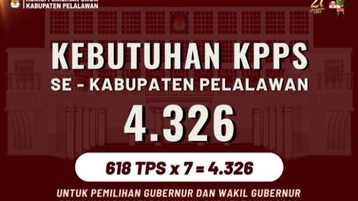 KPU Pelalawan Riau Mulai Rekrut Petugas KPPS Untuk Pilkada Serentak ... KPU Pelalawan Riau Mulai Rekrut Petugas KPPS Untuk Pilkada Serentak ...