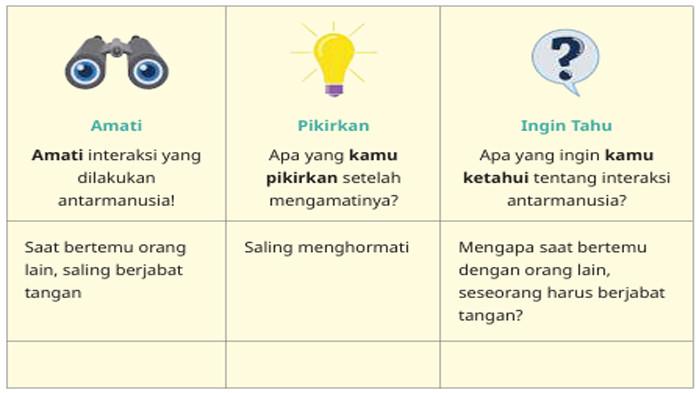 Kunci Jawaban IPAS Kelas 4 Halaman 131 Ayo Mengamati Interaksi Sosial Amati - Pikirkan - Ingin ...