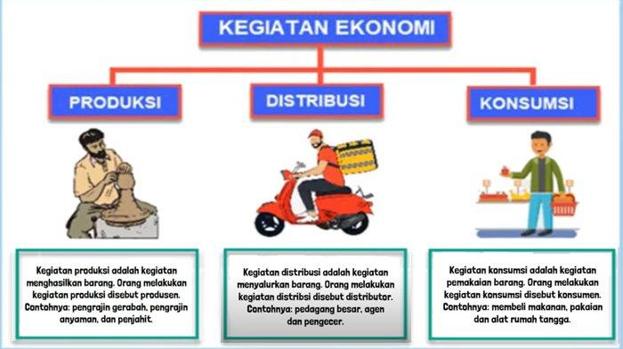 Kunci Jawaban IPAS Kelas 4 Halaman 190 Mind Map - Peta Pikiran Kegiatan ...