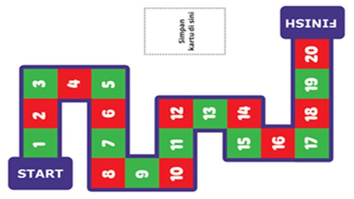 Kunci Jawaban IPAS Kelas 4 Halaman 97 Permainan Papan Maju Terus ...