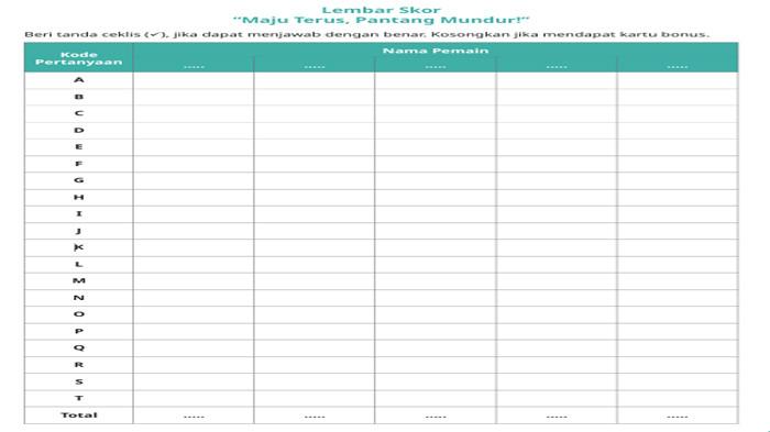 Kunci Jawaban IPAS Kelas 4 Halaman 97 Permainan Papan Maju Terus ...