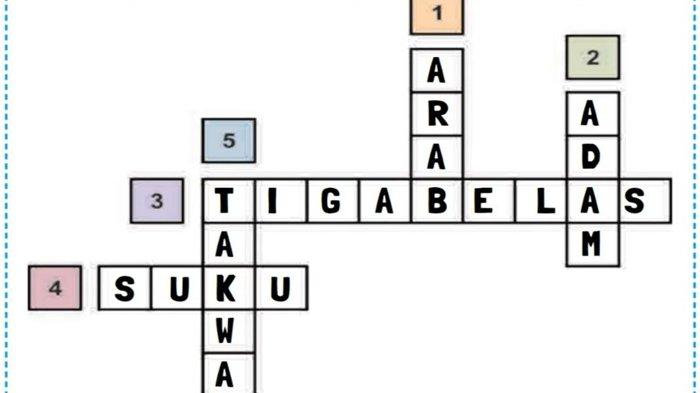 Kunci Jawaban PAI Kelas 4 Halaman 17 Ayo Bermain TTS Manusia Pertama ...