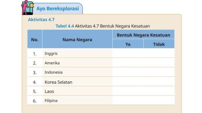 Kunci Jawaban PKN Kelas 11 Halaman 137 Kurikulum Merdeka Aktivitas 4.7 Bentuk Negara Kesatuan ...