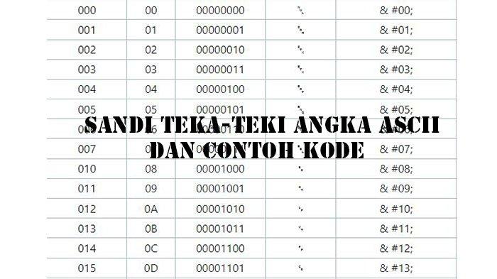 Kunci Jawaban Sandi Teka-teki Angka ASCII Kode 0325 0340 0225 0250 0255 ...