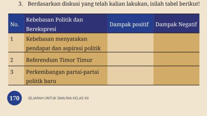 Kunci Jawaban Sejarah Kelas 12 Halaman 170 Kurikulum Merdeka Dampak ...