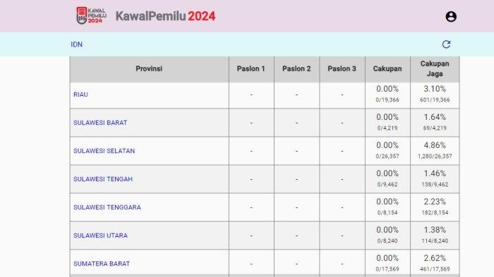 LINK KawalPemilu.org Untuk Kawal Hasil Pilpres 2024, Antisipasi Pemilu 2024 Curang ...