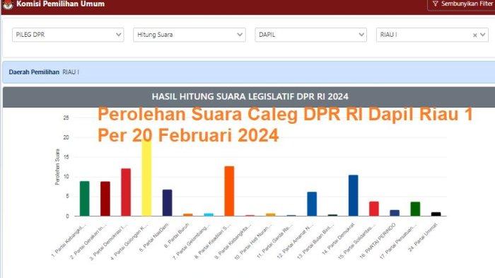Penghitungan Suara Caleg DPR RI Dapil Riau 1 Hari ini Berlangsung Sengit - Tribunpekanbaru.com