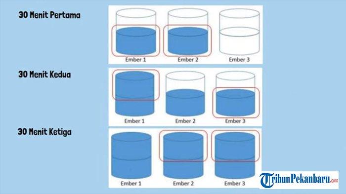 Kunci Jawaban Informatika Kelas 7 Halaman 31 Kurikulum Merdeka Aktivitas BK-K7-03-U Mengisi ...