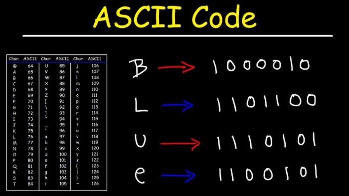 Sandi Teka Teki Angka Viral, Ini Cara Membaca Sandi ASCII dan Contoh ...
