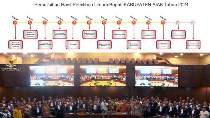 Timeline Sengketa Pilkada Siak di Mahkamah Konstitusi, Siap-siap ...