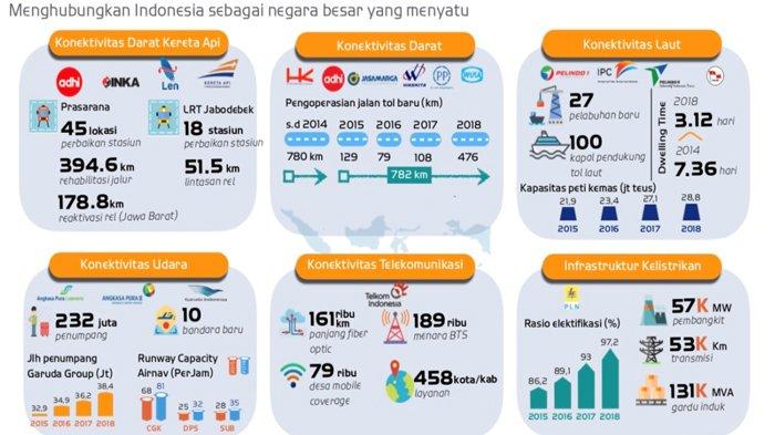 BUMN Semakin Kuat dan Kokoh, Proses Transformasi BUMN Kini Menuai Hasil ...