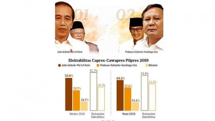 Hasil Survei Litbang Kompas, Jokowi Unggul di Pulau Jawa, Prabowo Dominasi di Sumatera - Halaman ...