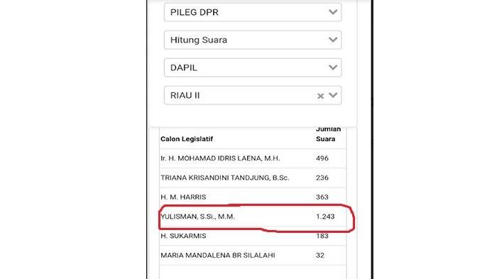 Hasil Pileg DPR RI Dapil Riau 2 Hitungan Sementara KPU, Ketua DPRD Riau Yulisman Memimpin ...