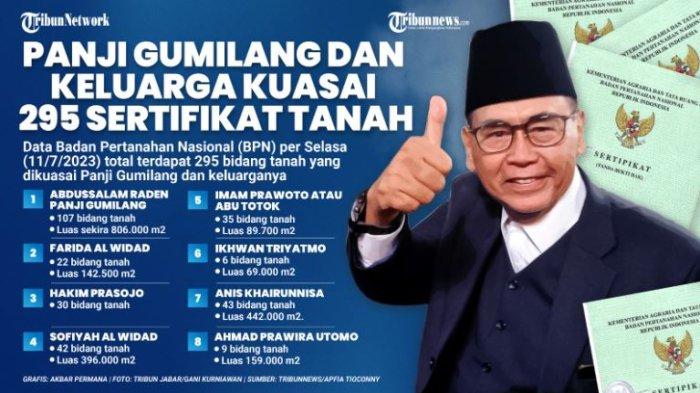 Tuan Tanah Bernama Panji Gumilang, Ini Daftar Kepemilikannya ...