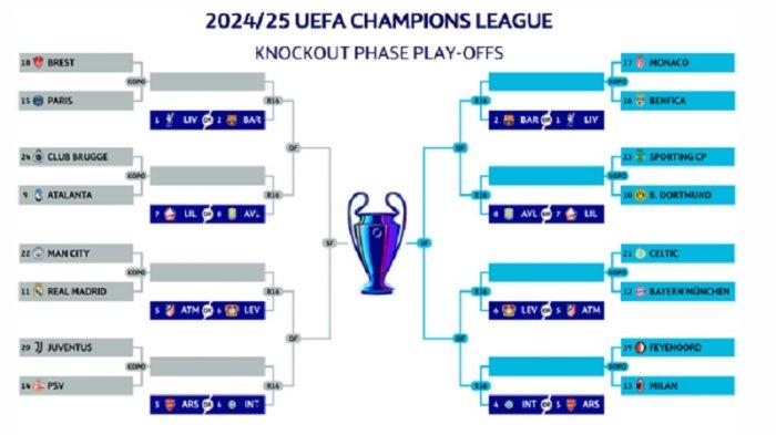 Jadwal Leg 2 Play-Off 16 Besar Liga Champions 2024-2025, Asa Terakhir Rebut Tiket ke 16 Besar ...