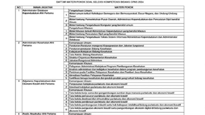 LINK Download PDF Kisi-kisi SKB CPNS 2024 Resmi KemenpanRB Lengkap Untuk Semua Formasi ...