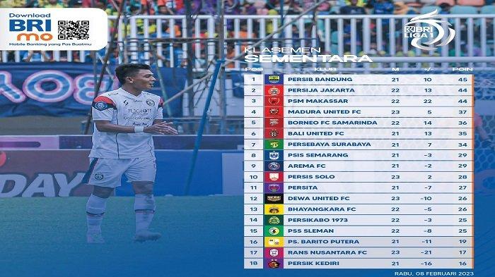 Kalah Dari Arema FC, Pelatih RANS Nusantara Merasa Sedih dan Ungkapkan Hal Ini - Tribunpontianak ...