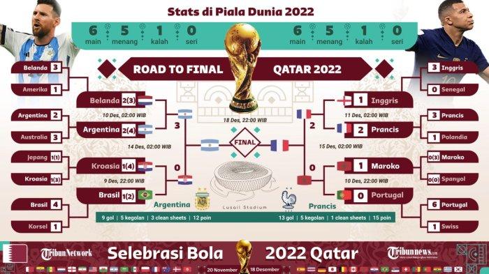 Starting Line Up Argentina vs Prancis Final Piala Dunia 2022! Laga ...