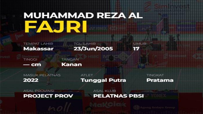 BERITA Muhammad Reza Al Fadjri, Atlet Badminton Tunggal Putra Lengkap Usia Reza Al Fadjri ...