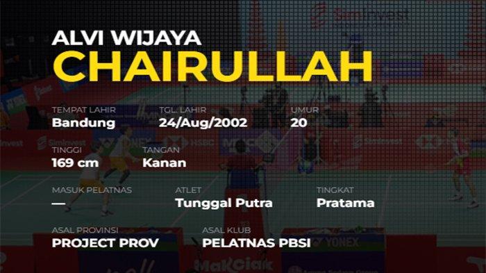 Profil Biodata Lengkap Alvi Wijaya Chairullah Atlet Badminton Tunggal ...