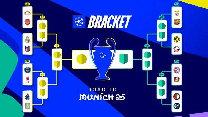 Jadwal Live Streaming 16 Besar Liga Champions 2024-2025, Lengkap dengan ...