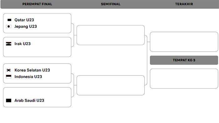 Skenario Indonesia vs Vietnam di Semifinal Piala Asia U23! Indonesia ...