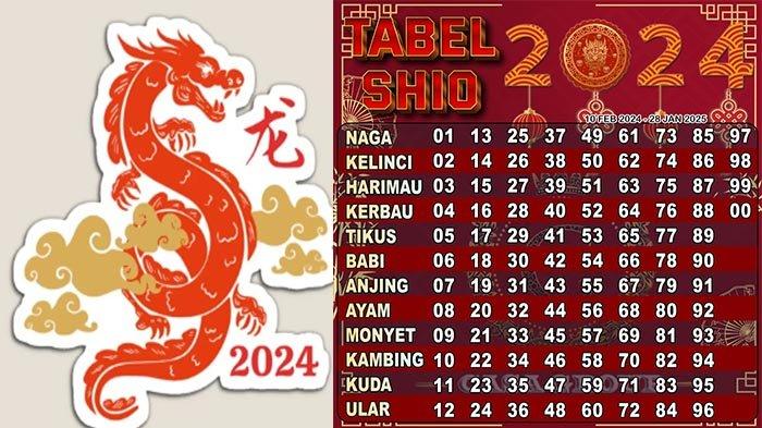 CATAT! Angka Keberuntungan 12 Shio di Sepanjang 2024 Tahun Naga Kayu ... CATAT! Angka Keberuntungan 12 Shio di Sepanjang 2024 Tahun Naga Kayu ...
