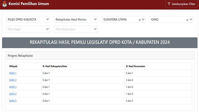 40 DAFTAR Nama Caleg Terpilih Anggota DPRD Kabupaten Karo Periode 2024-2029 - Tribunpontianak.co.id