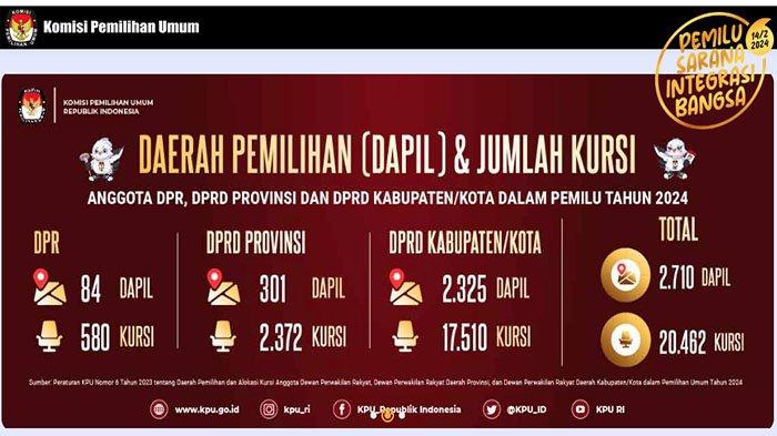 Cara Cek Real Count KPU Update Hasil Pemilu 2024, Pantau Perolehan Suara Caleg hingga Pilpres ...