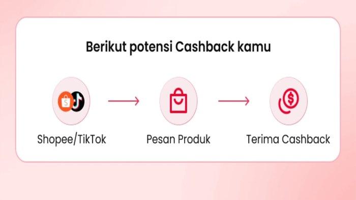 Komisi Belanja dan Bonus Undangan dari Aplikasi Mova Terbaru, Kode DXXS5L - Tribunpontianak.co.id