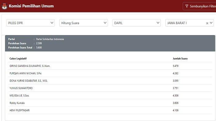 SEGINI Perolehan Suara Sementara Giring Ganesha Pileg DPR RI Dapil Jawa Barat I Versi Real Count ...
