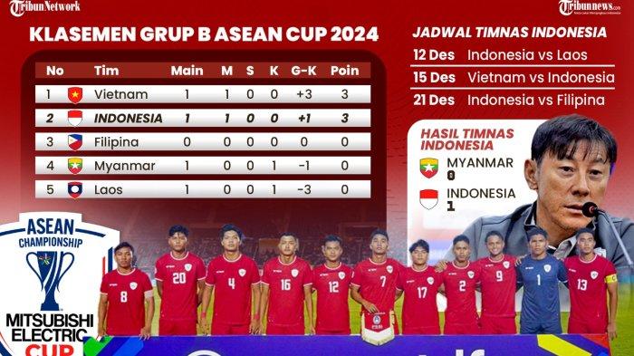 Susunan Pemain Starting Line Up Timnas Indonesia vs Vietnam AFF Cup Hari Ini Diubah Shin Tae ...