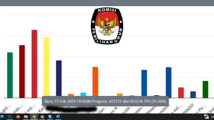 ADA APA? Website Resmi Pantau Hasil Pemilu 2024 Milik KPU RI Sudah Lebih 24 Jam Berhenti Proses ...