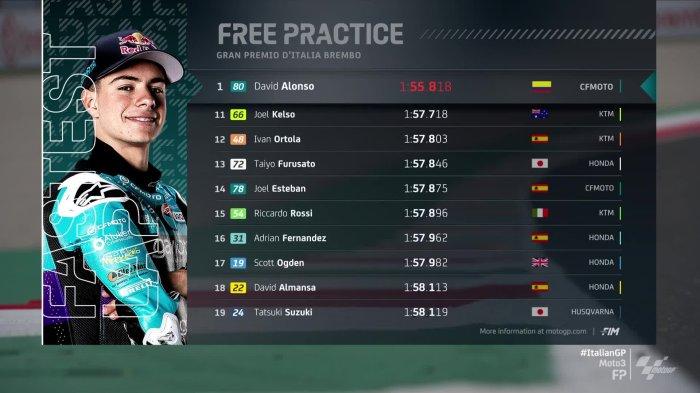 David Alonso Tercepat Hasil FP1 Moto3 Italia 2024 - Tribunpontianak.co.id