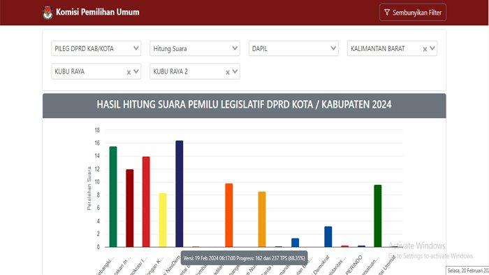 Hasil Suara Caleg Kubu Raya 2 dari Partai Suara Tertinggi Real Count ...