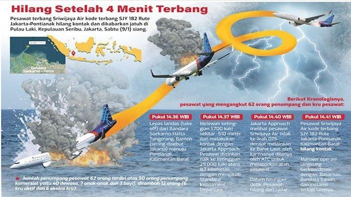 Fakta Jatuhnya Sriwijaya Air SJ182, Perintah di Ketinggian 11.000 Kaki ...