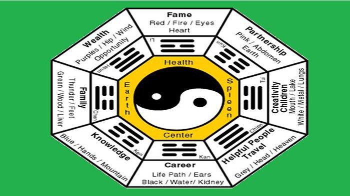 Filosofi Dasar Hidup Menurut Ilmu Feng Shui yang Wajib Diketahui ...