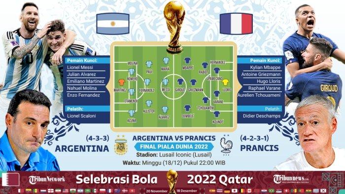 Starting Line Up Argentina vs Prancis Final Piala Dunia 2022! Olivier ...