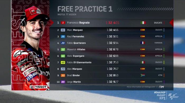 Francesco Bagnaia Tercepat Hasil FP1 MotoGP Belanda 2024, Marc Marquez Asapi Jorge Martin di ...