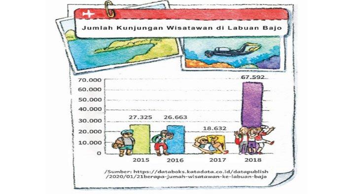 Soal Bahasa Indonesia Kelas 6 SD Kurikulum Merdeka, Kunci Jawaban ...