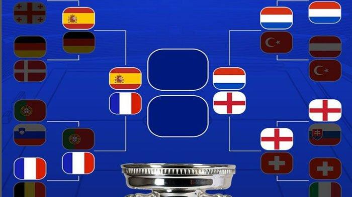 Rekap EURO 2024 Jerman Menuju Final! Update Top Skor dan Catat Jadwal ...
