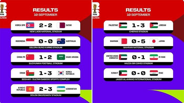 REKAP Kualifikasi Piala Dunia 2026 Asia Grup ABC! Peluang Timnas Lolos Lebih Cepat ke Piala ...