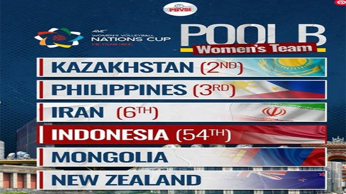 Jadwal & Jam Tayang Timnas Indonesia vs Iran Live Moji TV AVC Nations Cup 2025 Putri - Halaman 2 ...
