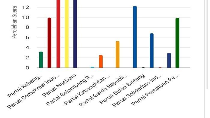 Ini Nama-nama Caleg yang Berpeluang Jadi Anggota DPRD Kapuas Hulu - Tribunpontianak.co.id