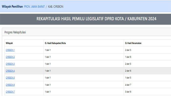 Lengkap Daftar Nama 50 Caleg Terpilih Anggota Dprd Kabupaten Cirebon