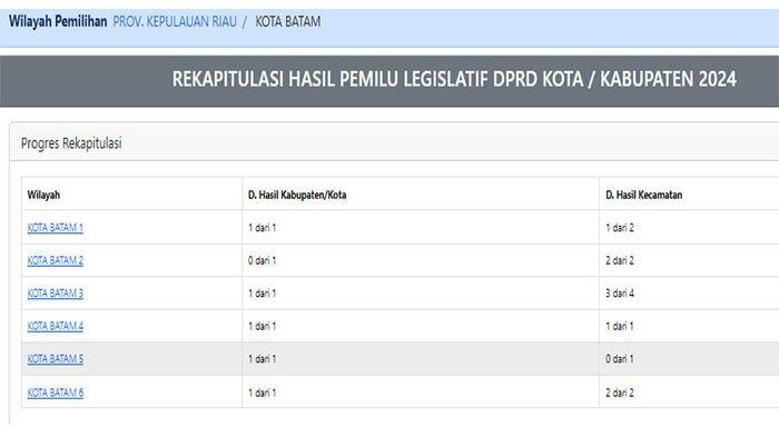 DAFTAR 50 Caleg Terpilih Anggota DPRD Kota Batam Periode 2024-2029 - Tribunpontianak.co.id