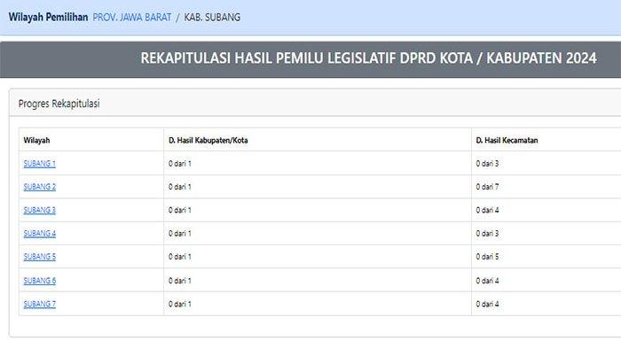 DAFTAR 50 Caleg Terpilih untuk Anggota DPRD Kabupaten Subang, Jawa Barat Tahun 2024-2029 ...