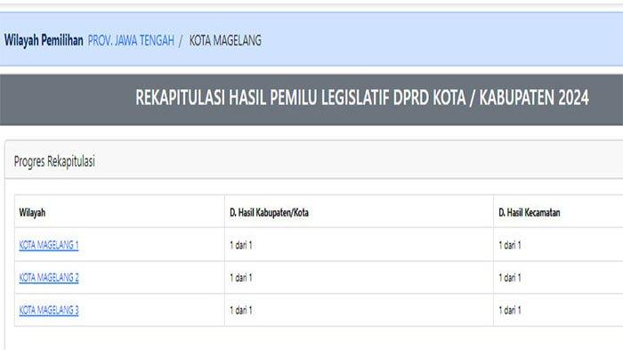 DAFTAR Nama 25 Caleg Terpilih Anggota DPRD Kota Magelang Sekarang Periode 2024-2029 ...