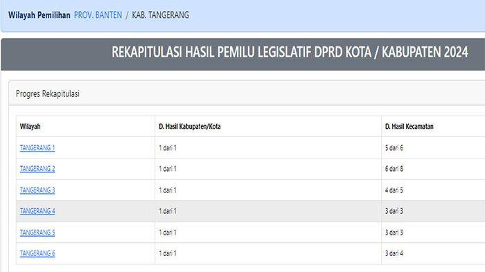 DAFTAR 55 Caleg Terpilih untuk Anggota DPRD Kabupaten Tangerang Tahun 2024-2029 Sekarang ...
